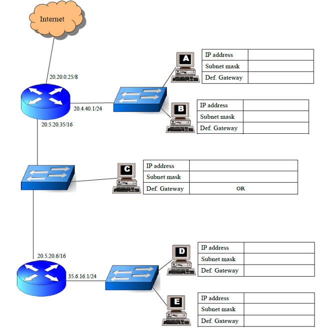 Solved For each of the computers A, B, C, D, and E assign an | Chegg.com