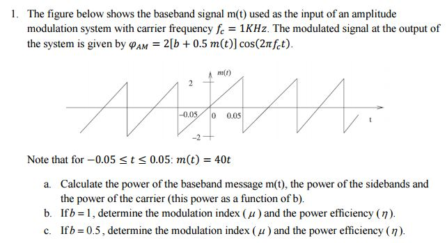 Solved The figure below shows the baseband signal m(t) used | Chegg.com