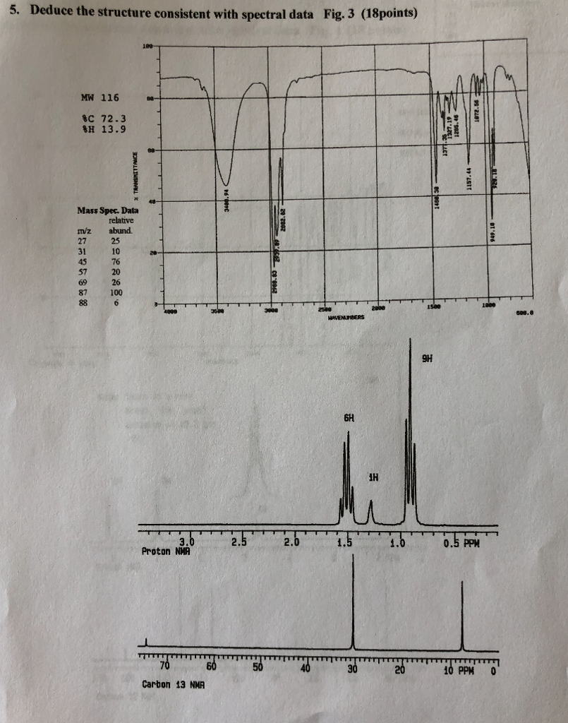 Solved 5. Deduce the structure consistent with spectral data | Chegg.com