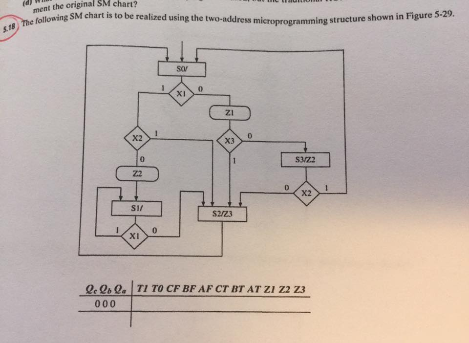 The following SM chart is to be realized using the | Chegg.com