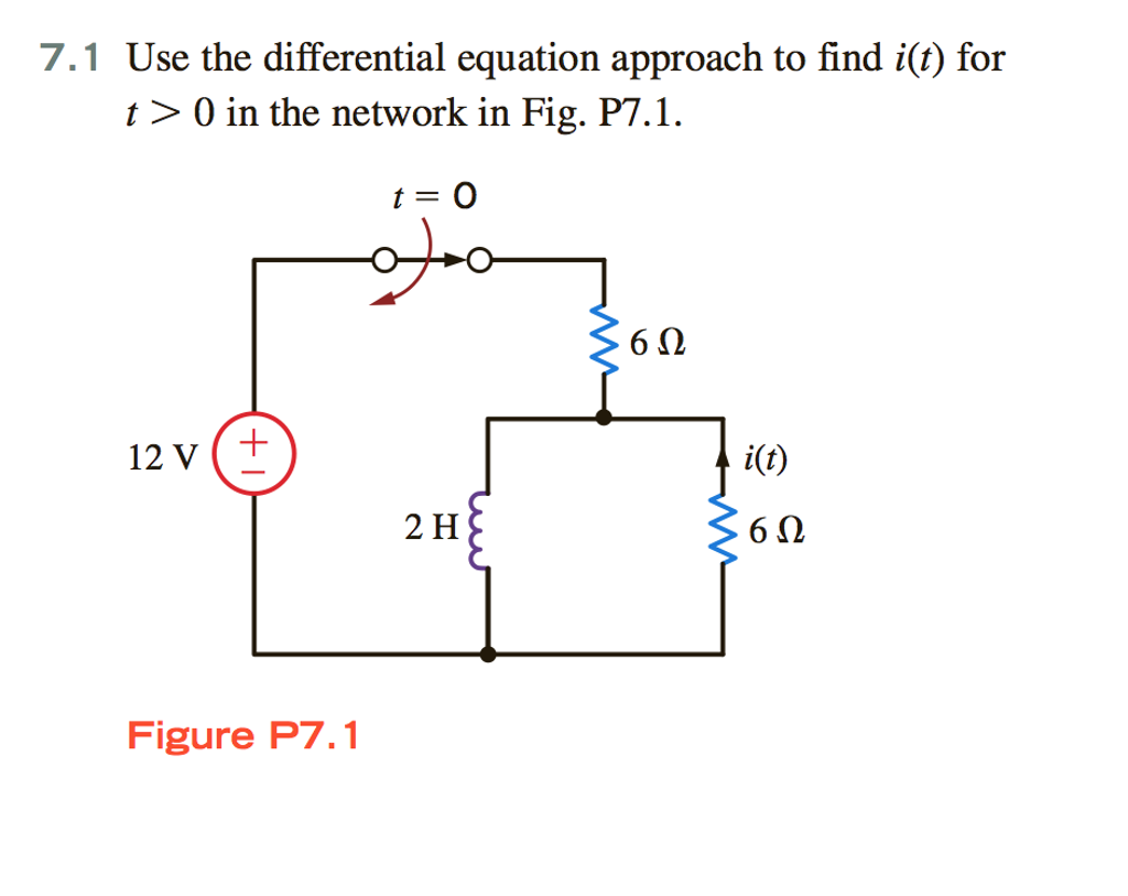 Solved Use the differential equation approach to find i(t) | Chegg.com