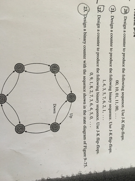 Solved Design a counter to produce the following sequence. | Chegg.com