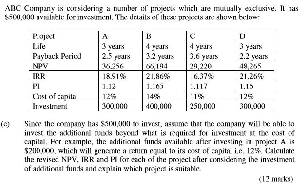 Solved ABC Company is considering a number of projects which | Chegg.com