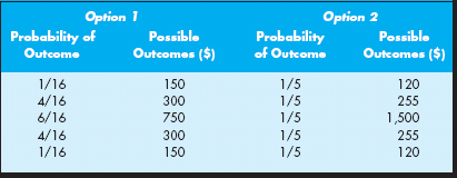 Solved Consider the two options in the following table, both | Chegg.com