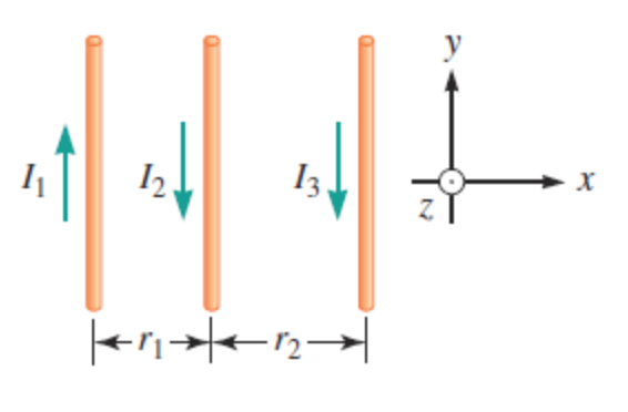 Solved Three parallel current-carrying wires are shown in | Chegg.com