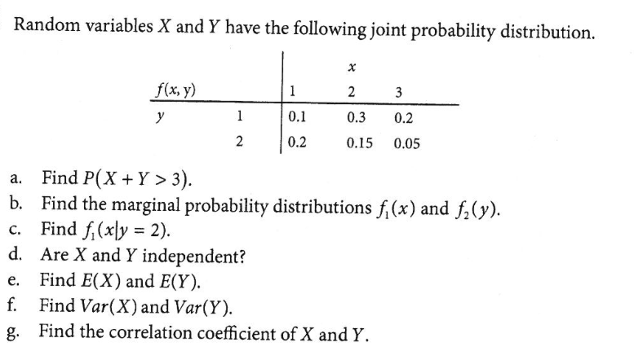 Solved Random variables X and Y have the following joint | Chegg.com
