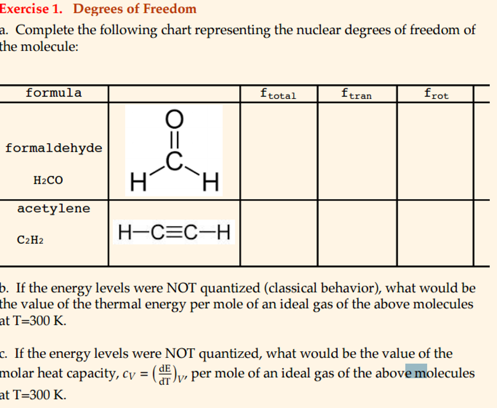Degrees Of Freedom Chart