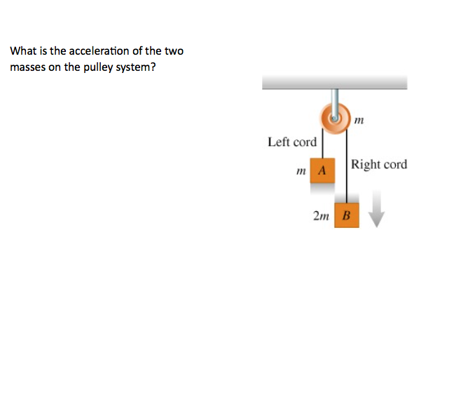 Solved What is the acceleration of the two masses on the | Chegg.com
