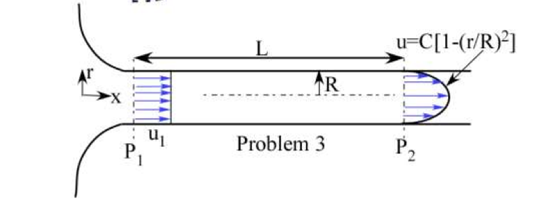 Solved Glycerin enters a circular pipe at a uniform velocity | Chegg.com