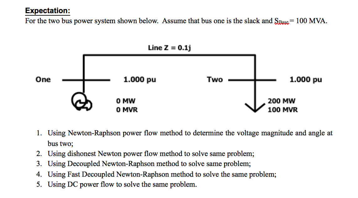 Solved Expectation: For the two bus power system shown | Chegg.com