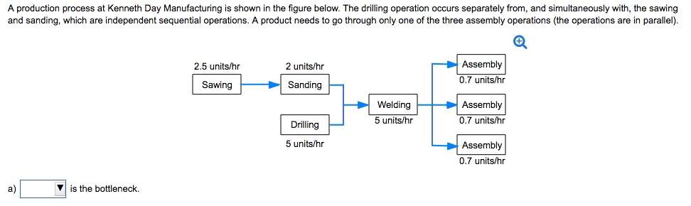 Solved B The Bottleneck Time C The Throughput Time Of T
