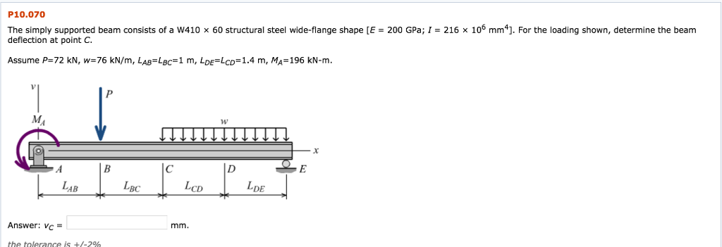 Solved The simply supported beam consists of a W410 x 60 | Chegg.com