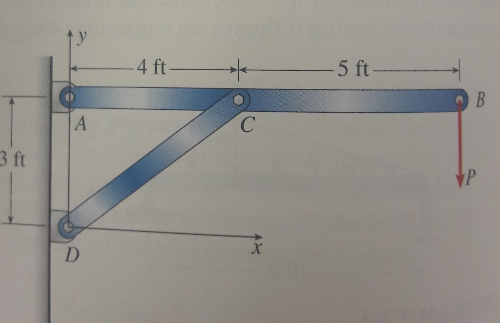 Solved Rigid bar ACB is supported by an elastic circular | Chegg.com