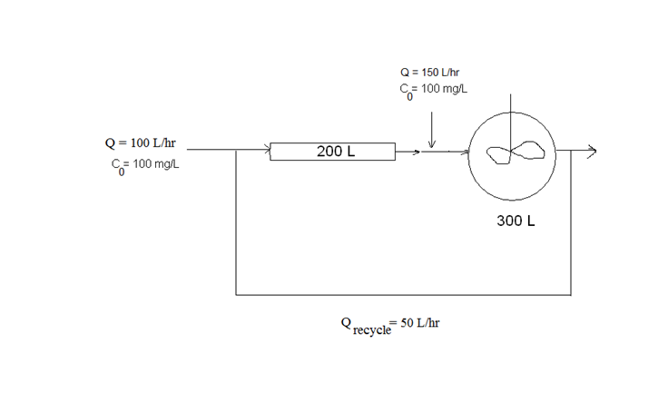 Solved A PFR and a CMFR are combined in series. The volume | Chegg.com