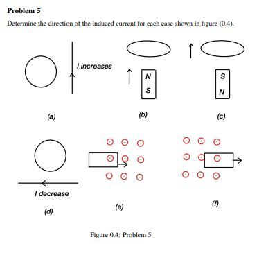Solved Problem 5 Determine the direction of the induced | Chegg.com