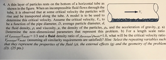 Solved A thin layer of particles rests on the bottom of a | Chegg.com