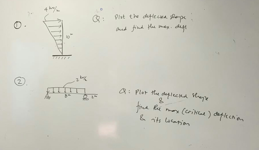 Solved Plot the deflected shape and find the max dufl | Chegg.com