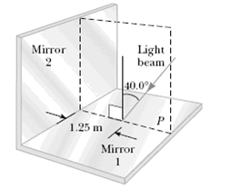Solved The two mirrors illustrated in the picture meet at a | Chegg.com