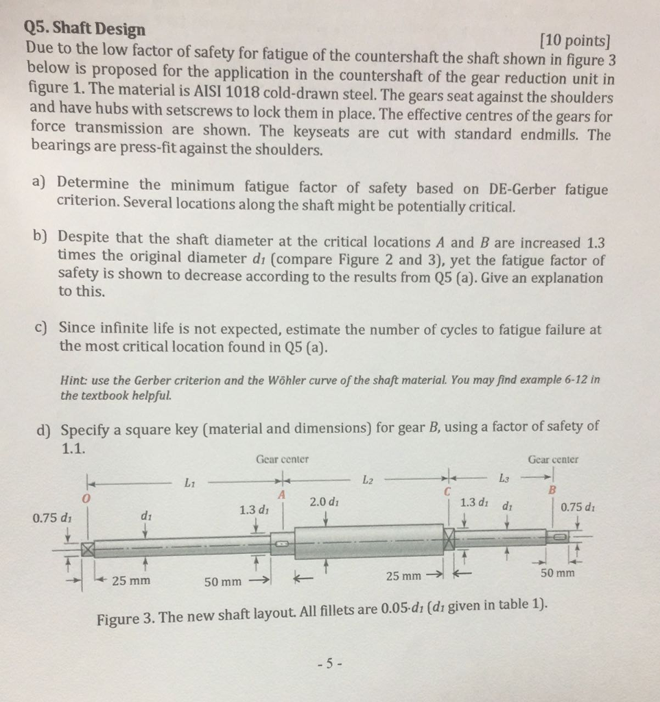 Q3. Static Failure Prevention [10 points] Building | Chegg.com