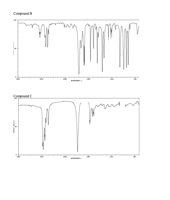 Solved Compound B Compound C The three IR spectra (A, B, | Chegg.com Solved Compound B Compound C The three IR spectra (A, B, | Chegg.com