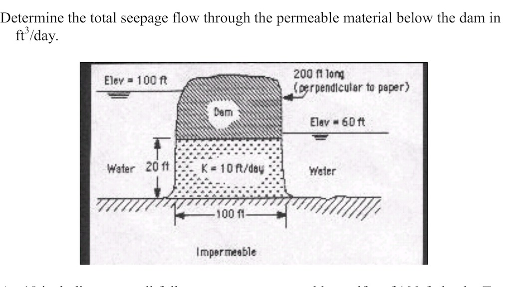 Solved Determine the total seepage flow through the | Chegg.com