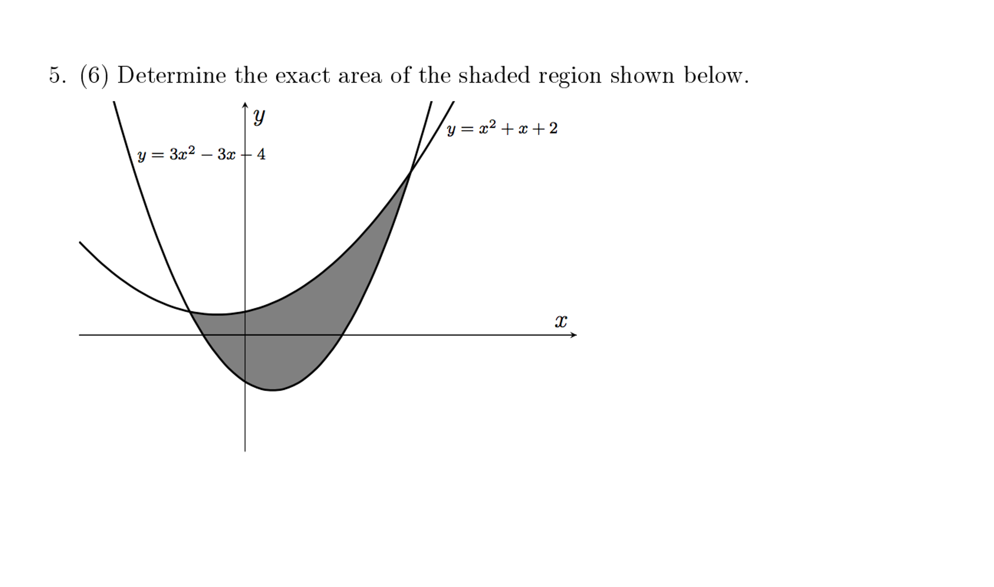 Solved Determine The Exact Area Of The Shaded Region Shown Chegg solved-determine-the-exact-area-of-the-shaded-region-shown-chegg