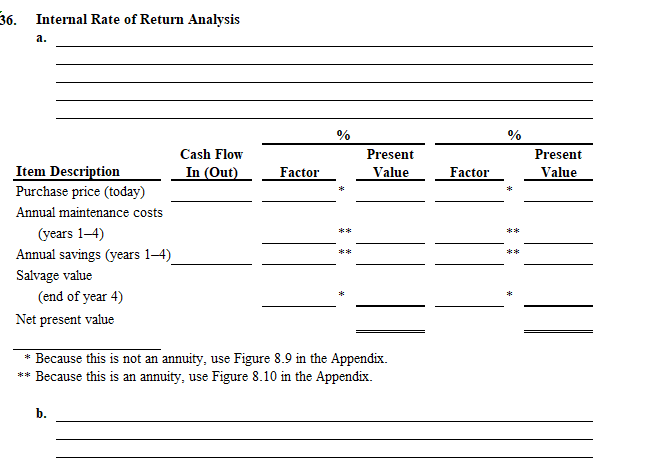 Solved 36. Internal Rate of Return Analysis. Heston Farming | Chegg.com
