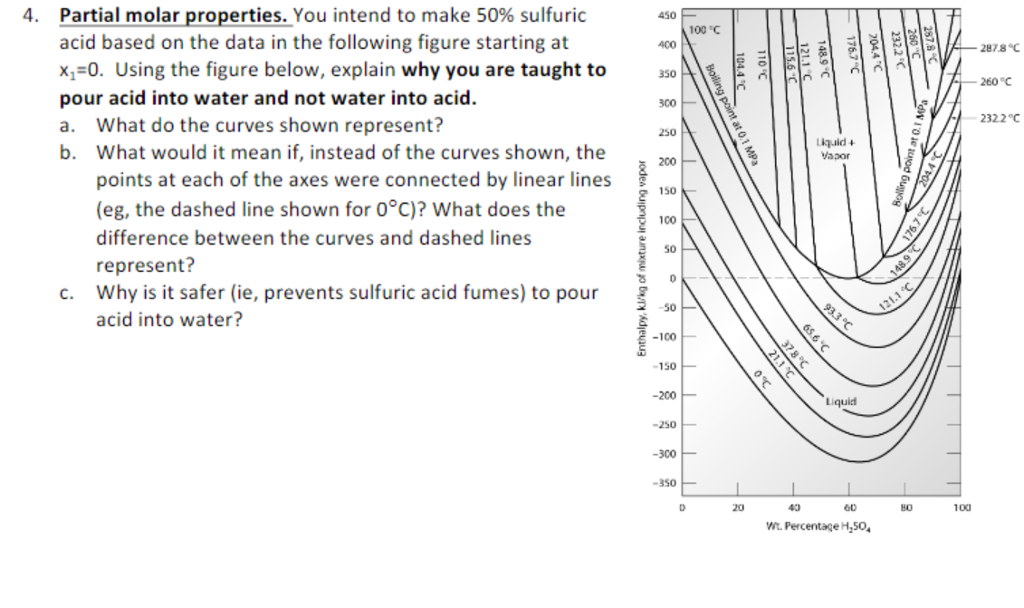 Solved Partial molar properties-You intend to make 50% | Chegg.com