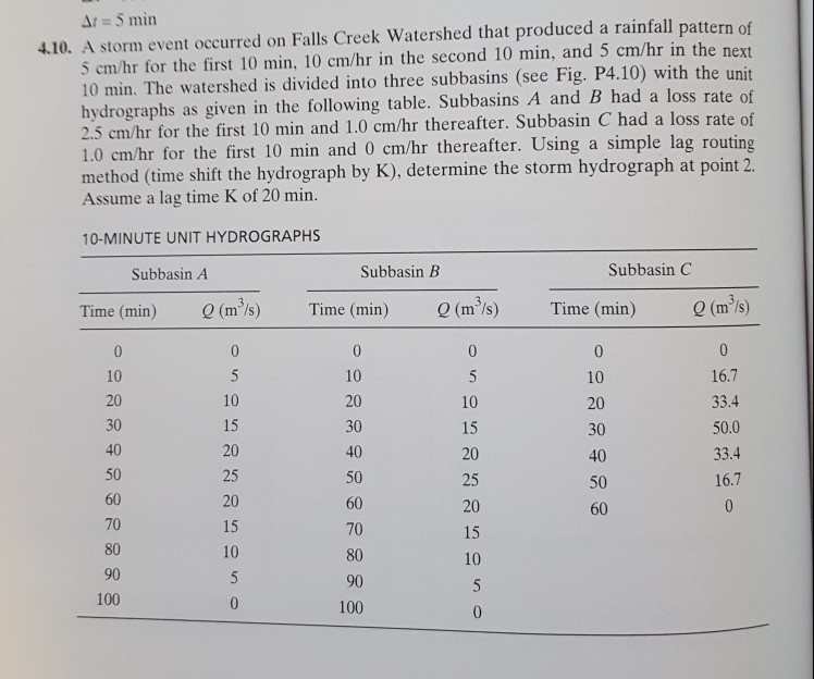 Solved 4.11. Repeat problem 4.10 using Muskingum routing | Chegg.com