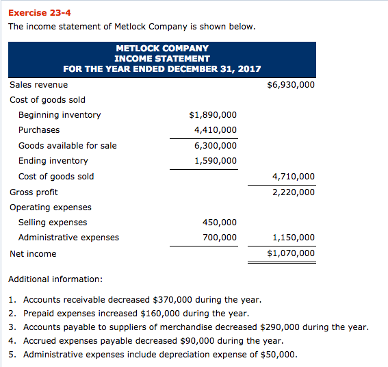 Solved Exercise 23-4 The income statement of Metlock Company | Chegg.com