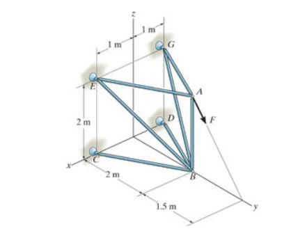 Solved The truss is supported by ball-and-socket joints at | Chegg.com