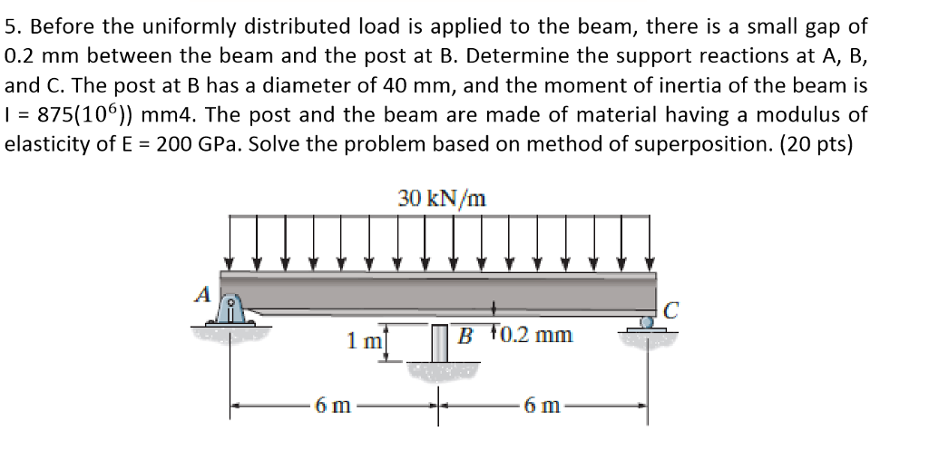 Solved Before the uniformly distributed load is applied to | Chegg.com