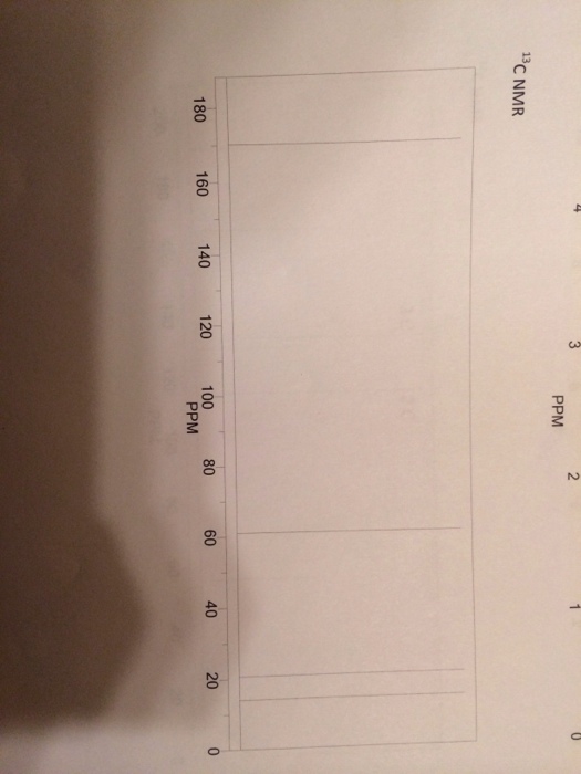 Solved Problem D: C4H8O2 IR shows a key strong at 1740 cm^-4 | Chegg.com