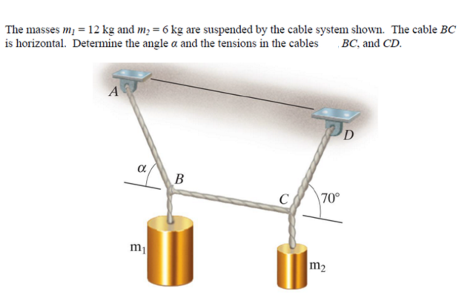 Solved The masses m_1= 12 kg and m_2 = 6 kg are suspended by | Chegg.com