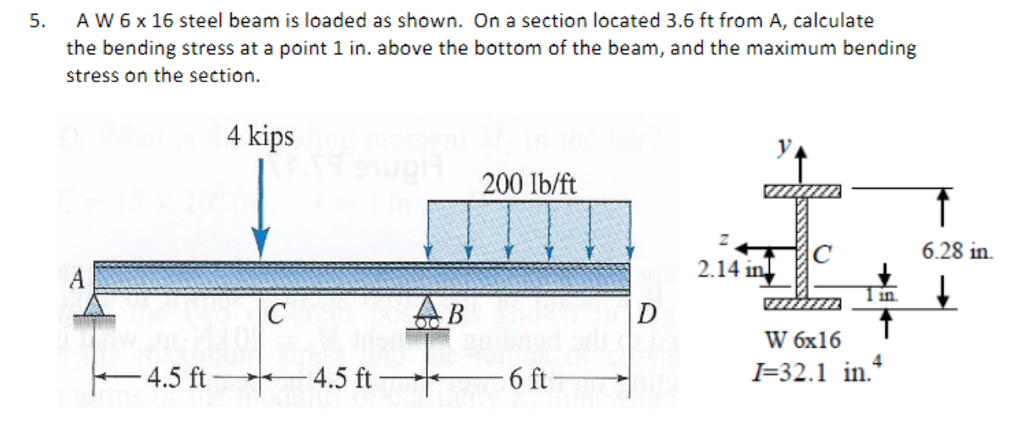 Solved A W 6 x 16 steel beam is loaded as shown. On a | Chegg.com