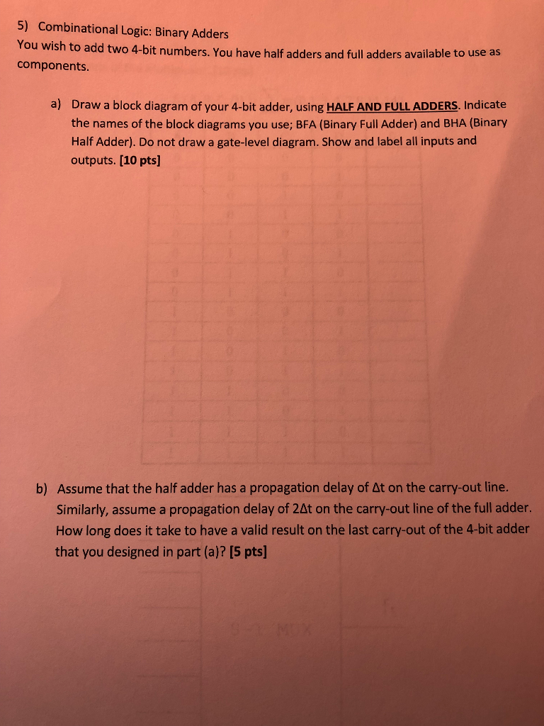 Solved 5) Combinational Logic: Binary Adders You add bit | Chegg.com
