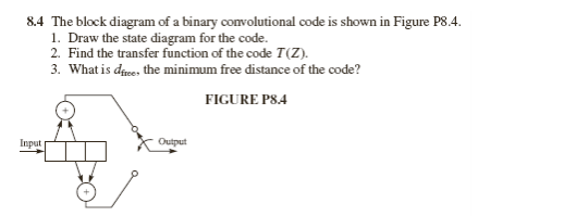 Solved 8.4 The block diagram of a binary convolutional code | Chegg.com