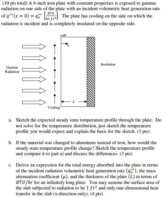 Solved 6-inch iron plate with constant properties is | Chegg.com