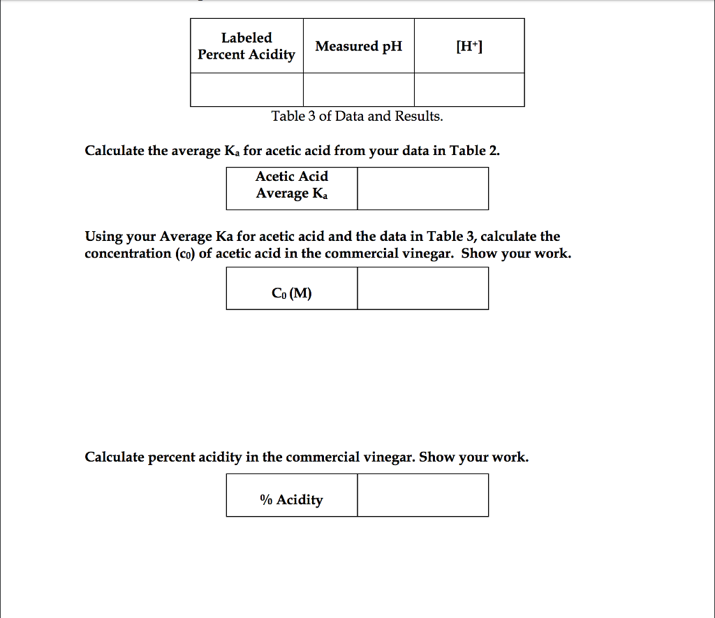 Solved Labeled Percent Acidity: 5% Measured pH: 2.3471 | Chegg.com