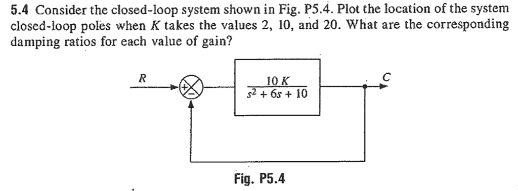 Solved 54 Consider The Closed Loop System Shown In Fig 