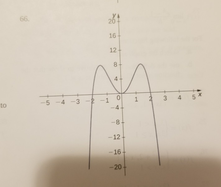 Solved For the following exercises, use the graph of y = | Chegg.com