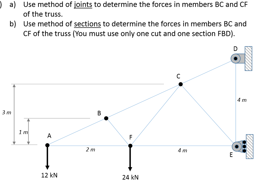 Solved Use method of joints to determine the forces in | Chegg.com