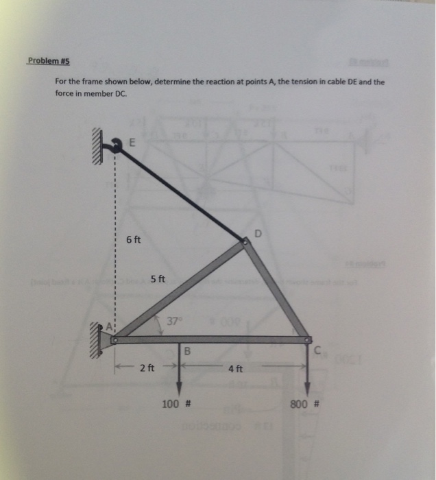 Solved: For The Frame Shown Below, Determine The Reaction ... | Chegg.com
