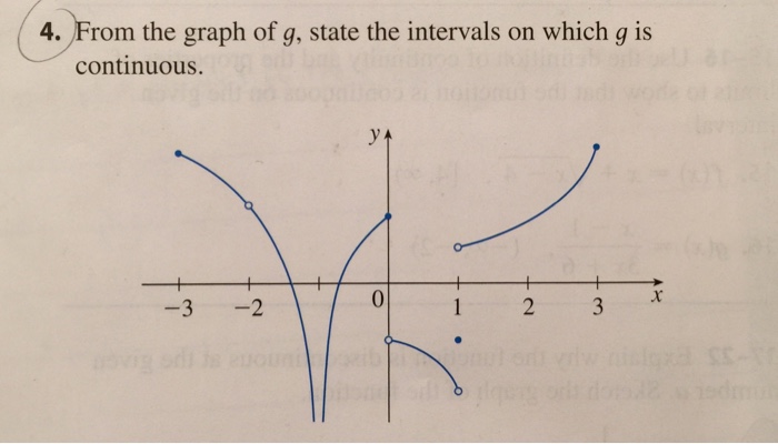 Solved From the graph if g, state the intervals on which g | Chegg.com