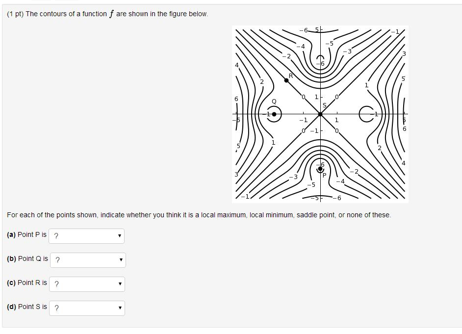 Solved (1 pt) The contours of a function f are shown in the | Chegg.com