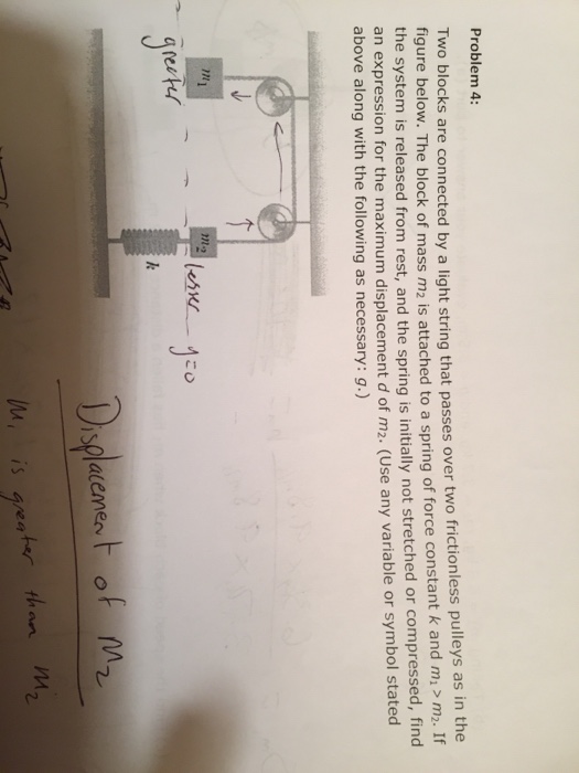 Solved Two blocks are connected by a light string that | Chegg.com