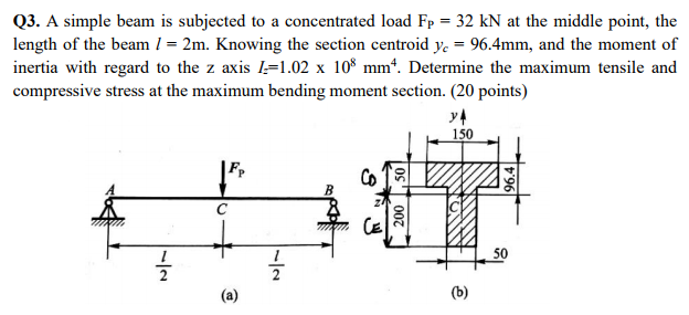 Solved Q3. A simple beam is subjected to a concentrated load | Chegg.com