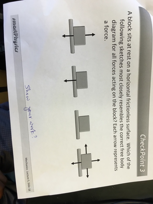 Solved A block sits at rest on a horizontal frictionless | Chegg.com
