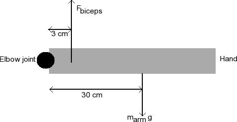 Solved Extended free-body diagram for the case where the | Chegg.com