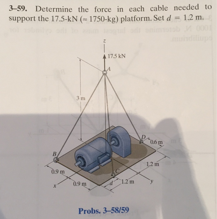 Solved Determine the force in each cable needed to support | Chegg.com
